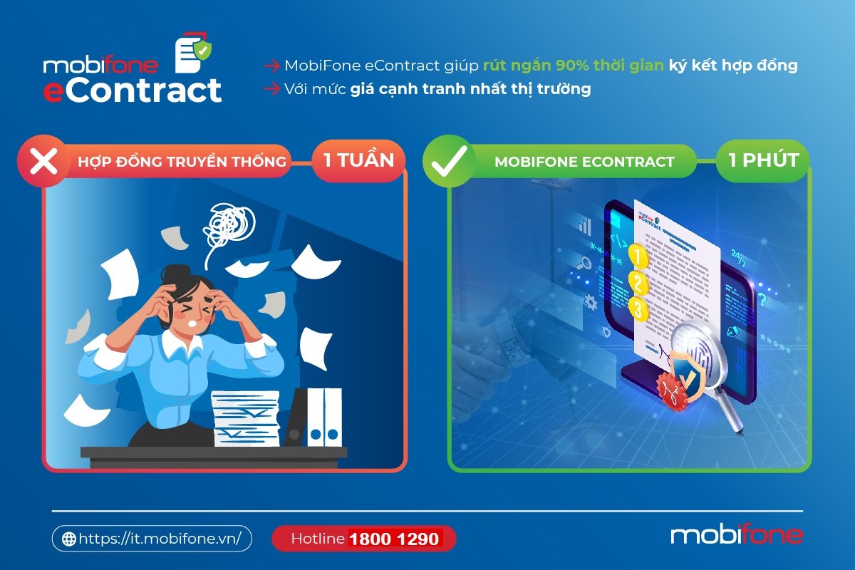 Hợp đồng điện tử - MobiFone eContract